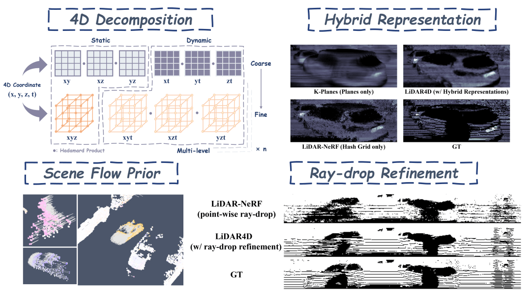 LiDAR4D CVPR2024