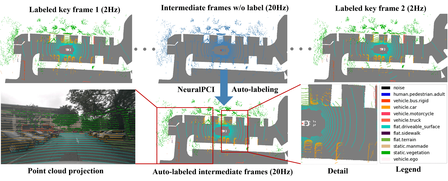 NeuralPCI CVPR2023